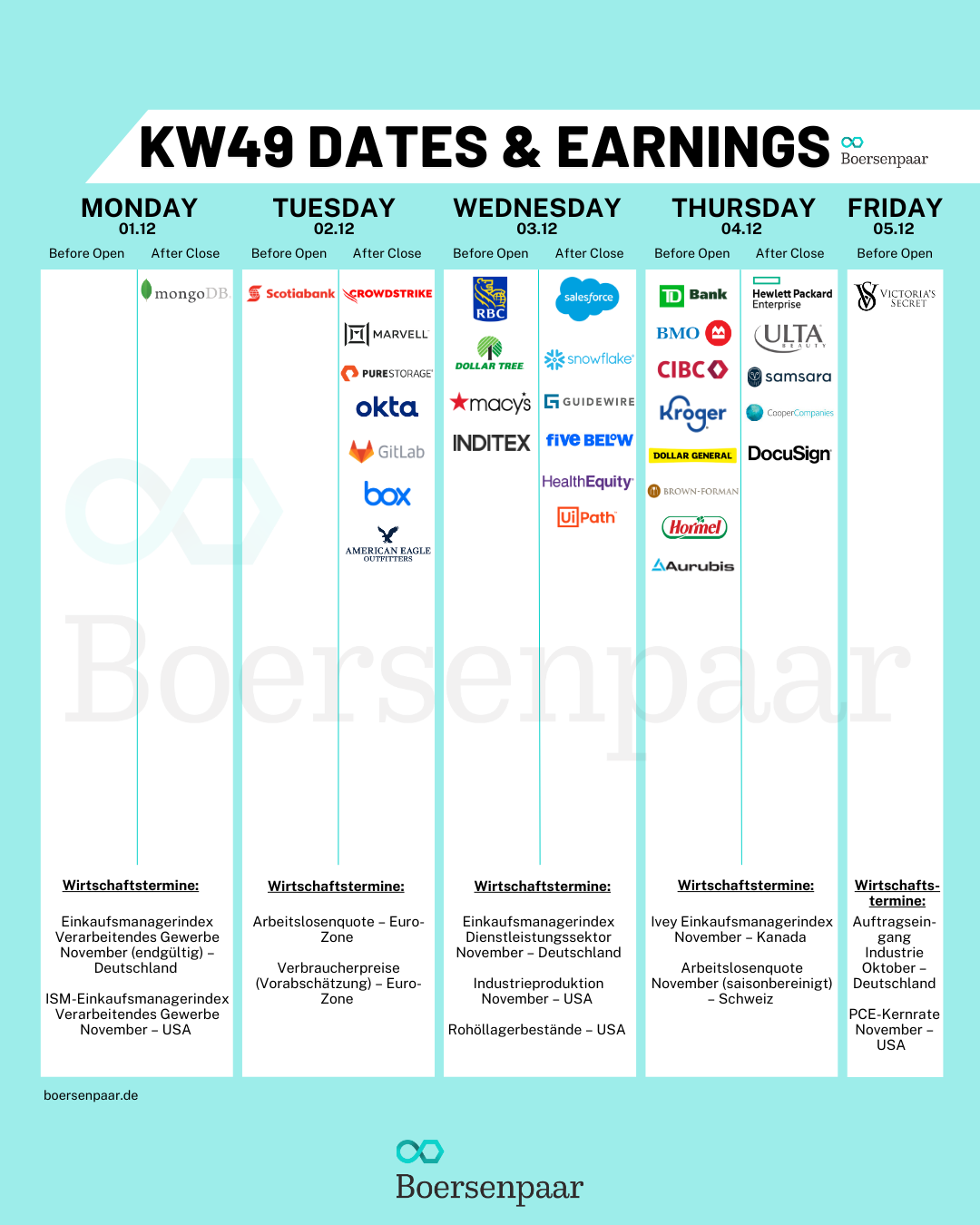 Börsentermine für die KW 49 – 2025
